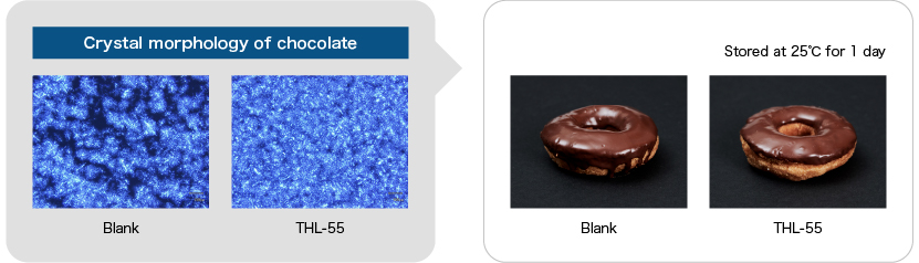 Crystallization control of fats and oils (promotion/inhibition ...